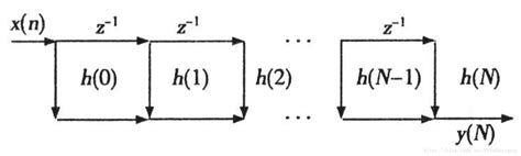 fpga数字信号处理（二）并行fir滤波器verilog设计 vivado 并行滤波 csdn博客