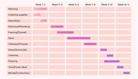 project timeline what how benefits and examples motion
