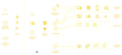Technical Documentation Cdc On
