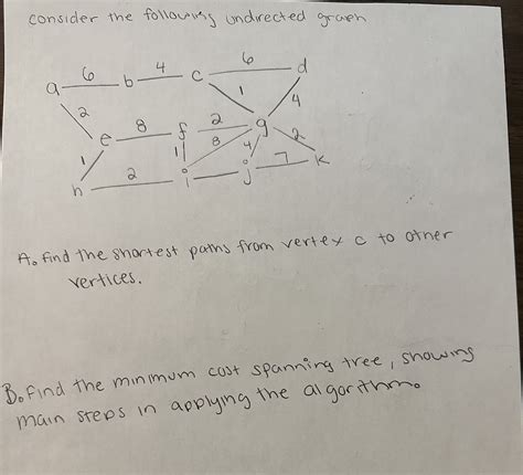 Solved Consider The Following Undirected Graph A Find The Chegg
