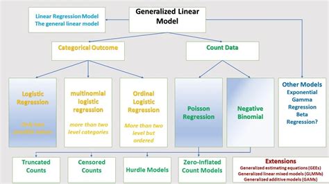 llm inference optimization techniques a comprehensive analysis by sahin ahmed data scientist