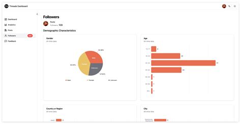 Threads Dashboard Threads Analytics Tool Powered By Threads Api Meta