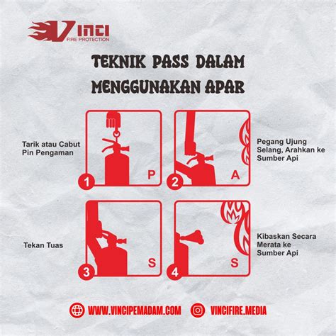 Teknik Pass Vinci Fire Protection