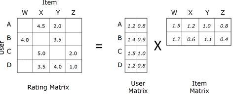 Basic Data Preparation In Pyspark — Capping Normalizing And Scaling