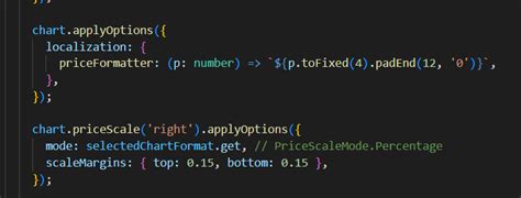 Pricescale Percentage Formatting · Issue 1291 · Tradingview