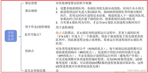 操作系统 笔记 第二章 进程调度 csdn博客