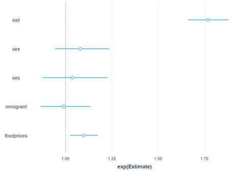 Intro To Discrete Time Survival Analysis In R Rens Van De Schoot