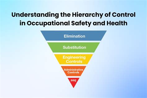 Understanding The Hierarchy Of Control In Occupational Safety And Health