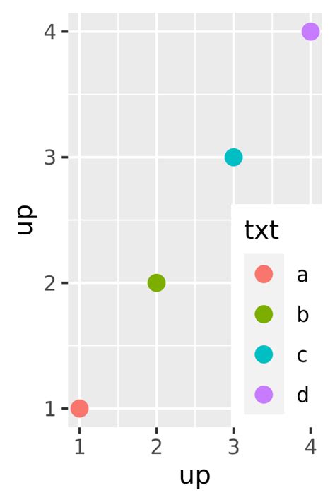 Legends Ggplot