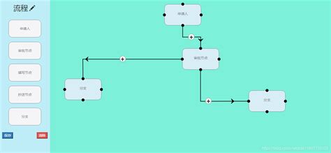 前端流程图插件jsplumb教程附一个简单demojs流程图插件 Csdn博客