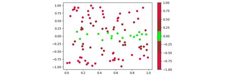 Matplotlib Color Palette In Seaborn Heatmap Stack Overflow