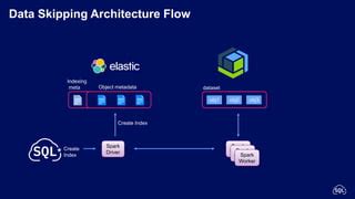 IBM THINK IBM Cloud SQL Query Introduction PPT