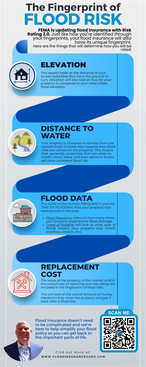 Navigating Commercial Flood Insurance Coverage A Flood Insurance