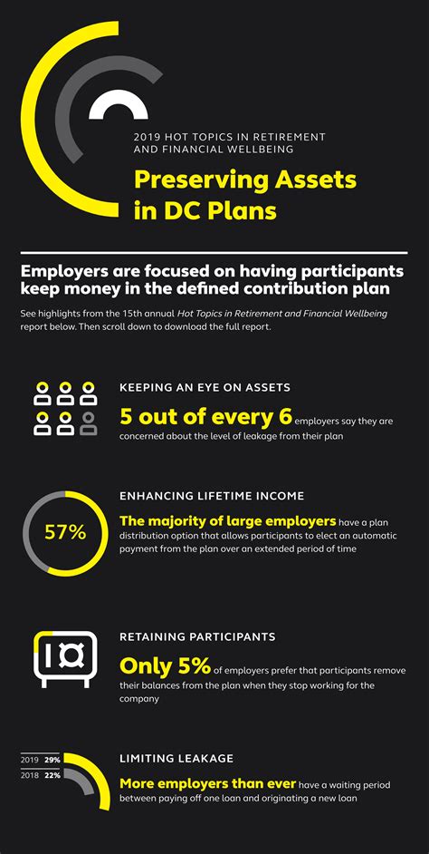 Infographic Preserving Assets In Dc Plans Alight