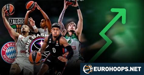 Euroleague The Limit Ups And Downs Of The First Matches Eurohoops