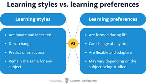 Using Learning Styles To Your Advantage 14 Study Methods Tips
