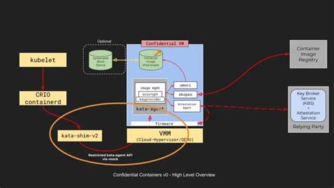 限制 kata agent api 知乎