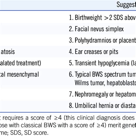 Consensus Scoring System To Define The Bws Spectrum Download
