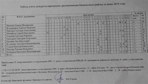 Бланк графика дежурств на месяц образец пустой бланк