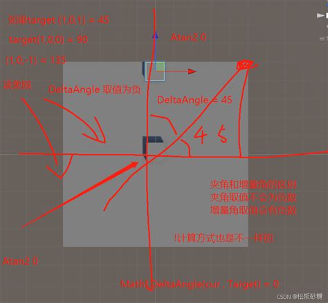 unity3d中基础数学 unity 向量角度 csdn博客