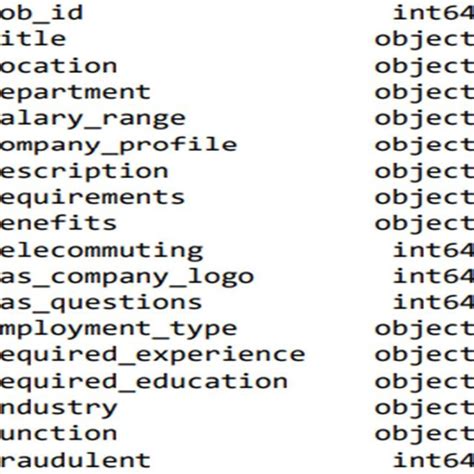 Structure Of The Dataset Download Scientific Diagram