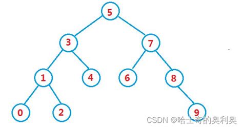 数据结构系列14——set 和 map csdn博客
