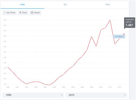What Is Purchasing Power Parity Andrew Whitby