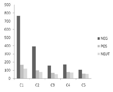 polarity distribution per candidate download scientific diagram