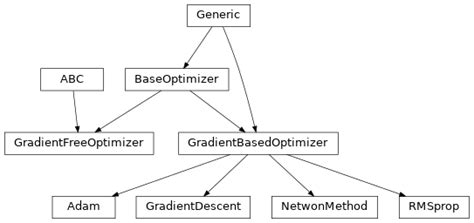 Module Reference — Mpcrl 131post2 Documentation