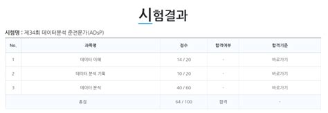 Adsp 데이터 분석 준전문가 2주 공부 비전공자 합격후기 네이버 블로그