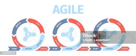Schema Agile Progetto Di Sviluppo Non Stop O Tecnologie Scrum Stile Di