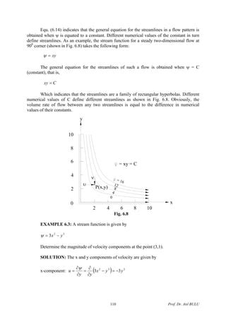 TWO DIMENSIONAL IDEAL FLOW Chapter PDF