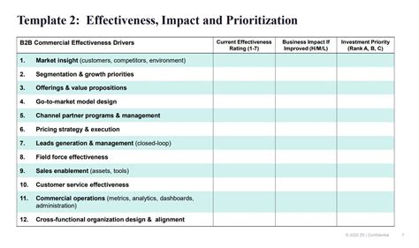 Curate Session Recap The Framework And Roadmap Hsmai Americas