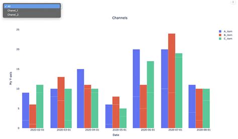 Dropdown Menu For Group Bar Chart 📊 Plotly Python Plotly Community