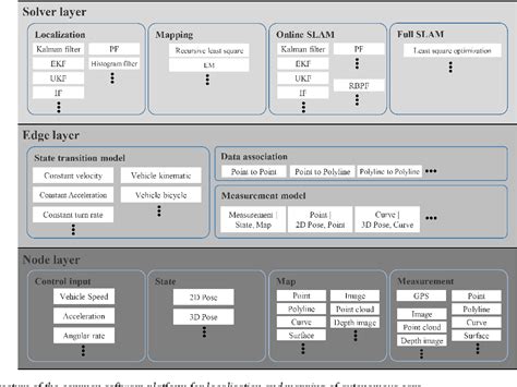 Figure 1 From Development Of Localisation And Mapping Software For