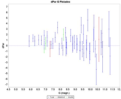 Parallax Differences Between The Hipparcos And Tgas Solutions As A