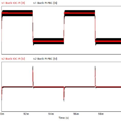 block diagrams implemented for the boost converter in psim the