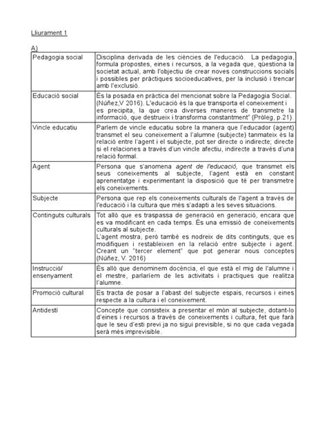 Castellano Fontanet Anna Pac1 Odt Pdf