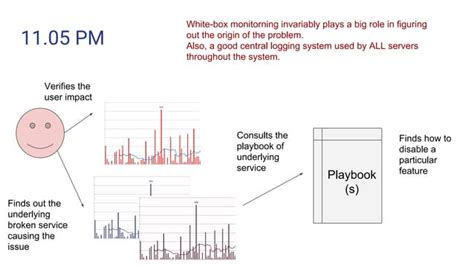 Overview Of Site Reliability Engineering Sre And Best Practices Pdf