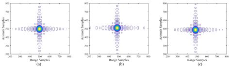 An Extended Polar Format Algorithm For Joint Envelope And Phase Error Correction In Widefield