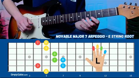 Simply Guitar Lesson Library Free Online Guitar Tutorials