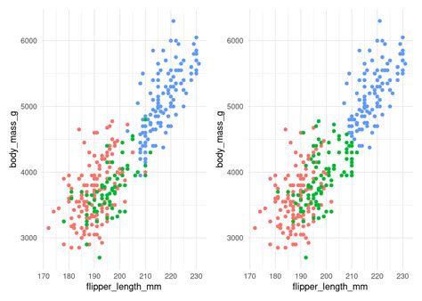 Chapter 7 Cluster Analysis Data Mining