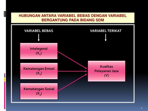 Ppt Variabel Dan Skala Ukur Powerpoint Presentation Free Download