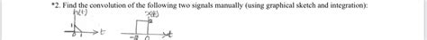 Solved Find The Convolution Of The Following Two Signals Chegg Com