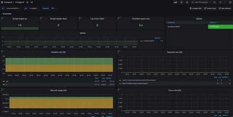 Guides Kubernetes Monitoring With Victoriametrics Cluster