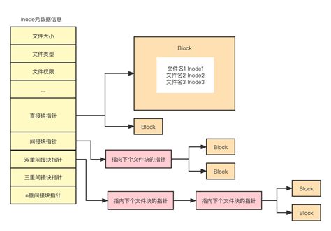 深入理解文件描述符 51cto博客 文件描述符