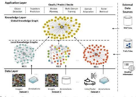 Figure 1 From Knowledge Graphs For Automated Driving Semantic Scholar