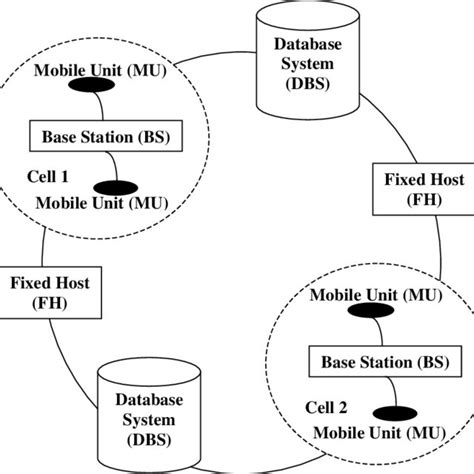 Mobile Database Query Processing Download Scientific Diagram