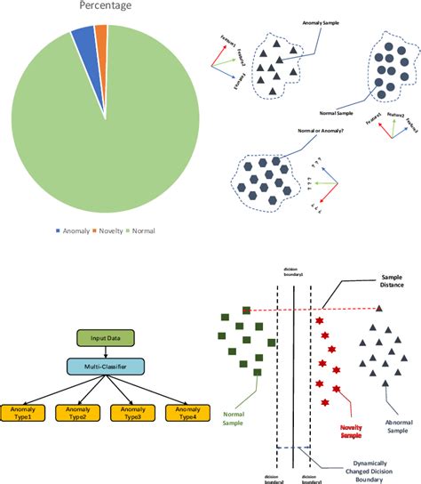 figure 1 from research and application of transformer based anomaly