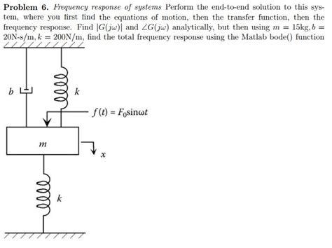 Solved Frequency Response Of Systems Perform The End To End Chegg